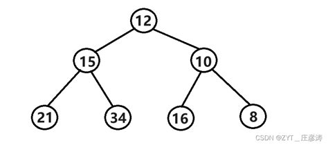 小根堆建堆关键字之间的比较次数最小堆比较次数 Csdn博客