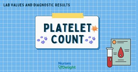 Platelet Count Nurses Delight Comprehensive Nursing Education Resources