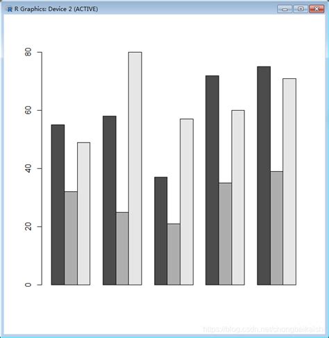 Barplot函数 R语言 Csdn博客 Barplot函数 R语言 Csdn博客