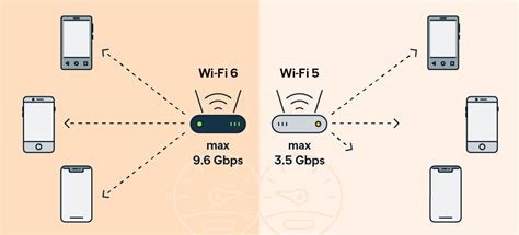 Qual A Diferen A Do Wi Fi Para Wi Fi Bits Caverna