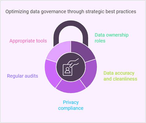 [5 Top Tips] Are You Following These Data Governance Best Practices For Your Website