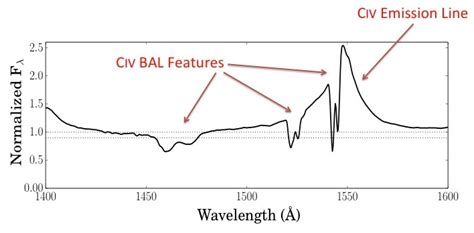 The Sdss Reverberation Mapping Project Science Blog From The Sdss
