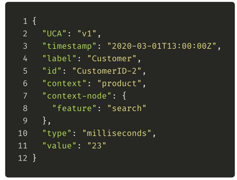 Aws Cost Per Tenant A Key Part Of The Aws Well Architected Saas Lens