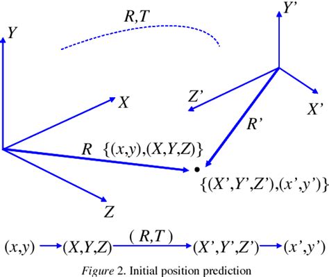 Figure 2 From Automatic Registration Of Terrestrial Scan Data Based On Matching Corresponding