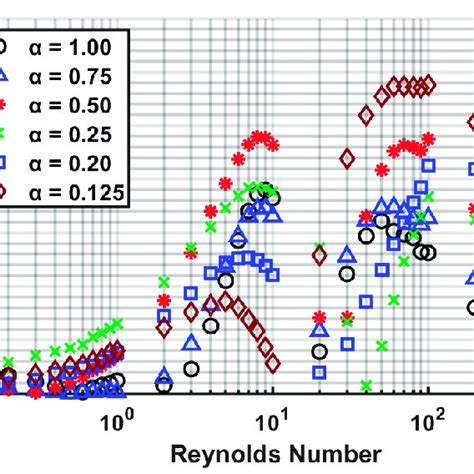 Hydrodynamic Entrance Length Correlation Coefficients Equation 24 Download Scientific Diagram