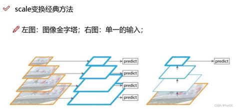 目标检测之yolov3算法学习笔记yolo中scale Csdn博客