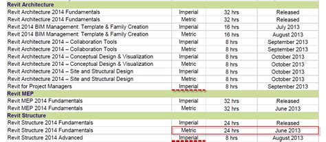 REVIT Structure Learning Curve 2013