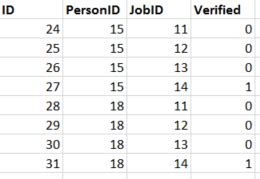 Adding New Rows With Existing Data Using SQL Stack Overflow
