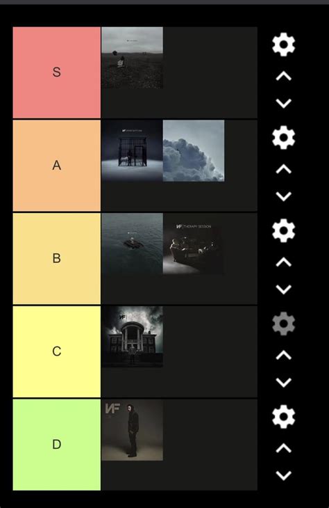Nf Album Tier List My Opinion Rnfrealmusic