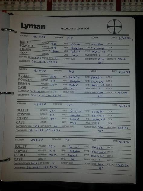 Good Reloading Log Book Reloading AR COM