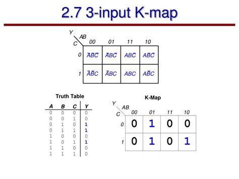 Ppt K Maps Timing Sequential Circuits Latches And Flip Flops