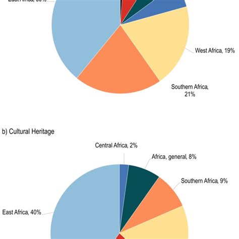 The Ipcc Risk Framework A An Explicit Risk Framing Emerged In The Download Scientific Diagram