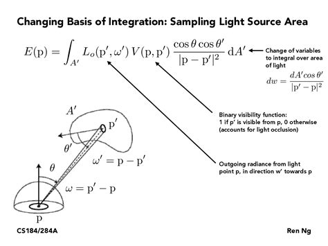 Cs184 284a Lecture Slides