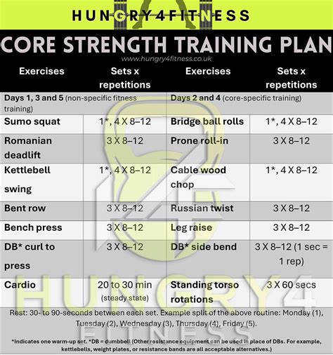 Core Strength Training Hungry4fitness