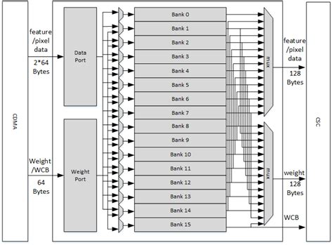 unit description — nvdla documentation