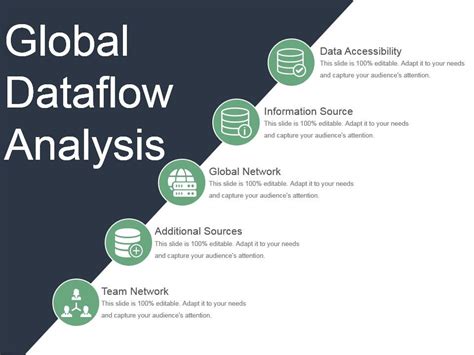 global dataflow analysis ppt templates powerpoint shapes powerpoint