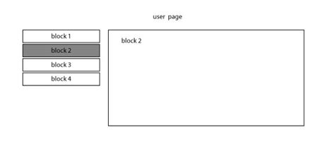 7 How To Display Blocks As A Toggle Drupal Answers