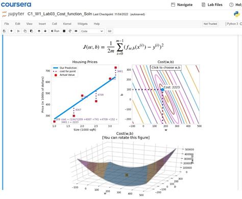 Costfunction Machinelearning Engineering Daniel Monzón