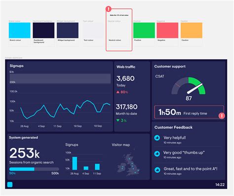 Jira Dashboards Codingfree Data Sources Geckoboard