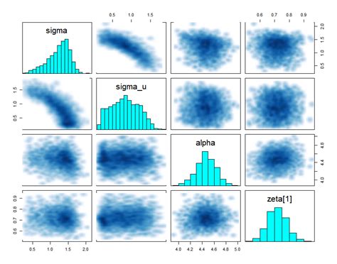 Non Centered Parametrisation Of Truncated Normal Distribution Modeling The Stan Forums
