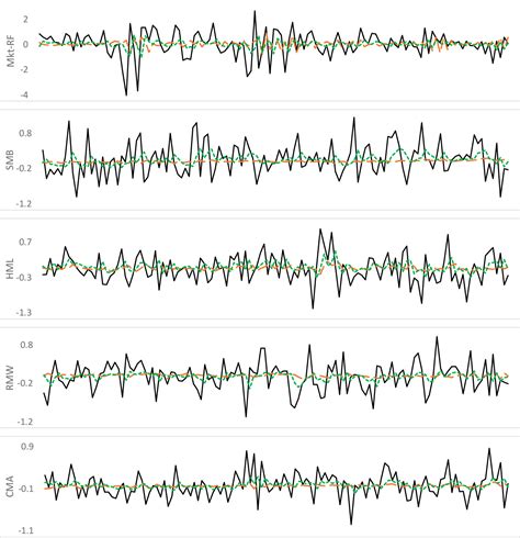 Figure 3 From A Comparison Between A Long Short Term Memory Network Hybrid Model And An Arima