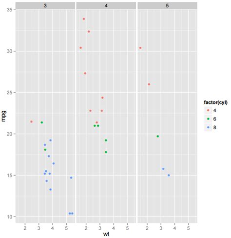 Drawing Layered Plots With Ggplot2 Inapps 2025 Inapps Technology