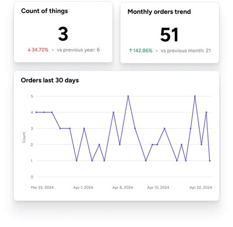 嵌入式分析 Metabase Metabase 文档