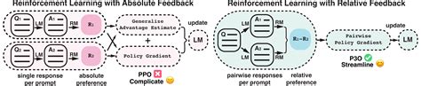 The Berkeley Artificial Intelligence Research Blog