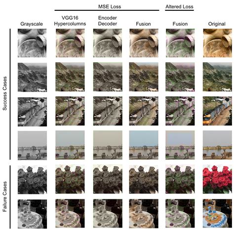 Github Kushkhosla96 Cs231n Project