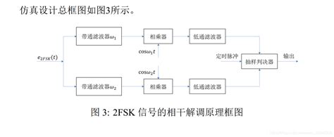 Matlab Simulink 2fsk调制与解调实验，附仿真文件（西电b测）2fsk的调制与解调基于simulink Csdn博客