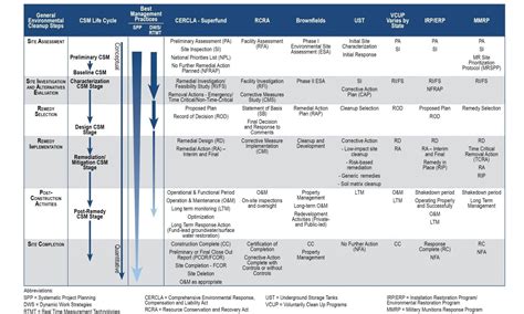 Regulatory Perspective Pump And Treat
