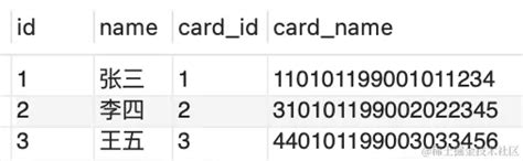 深入 Mysql，掌握一对一、一对多、多对多表设计、查询及级联操作数据库一对多 Csdn博客