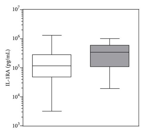 Significant Differences In Cytokines Csf Levels In Relation To Disease