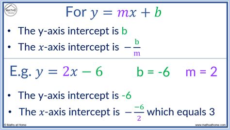How To Find The X And Y Intercepts Of A Rational Equation Tessshebaylo