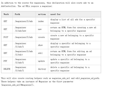 Rails3路由简析ruby程序员俱乐部