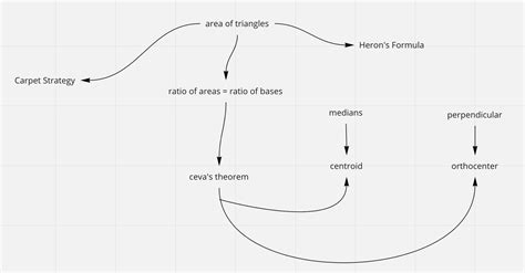 Amc 10 Geometry Questions Year Wise Cheenta Academy