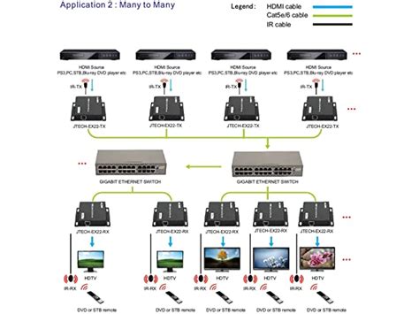 Hdmi Extender Over Ethernet