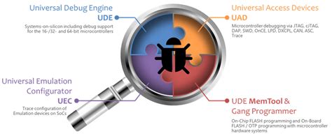 menloparktech universal debug engine by pls
