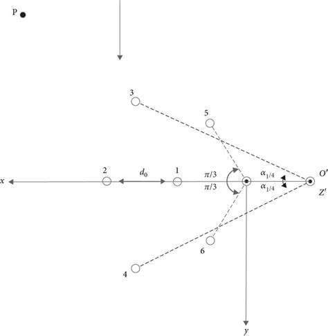 Preliminary Theoretical Analyses A Conceptual Design Of Electrically
