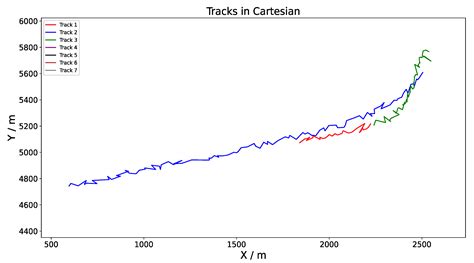 Electronics Free Full Text Research On Extended Target Tracking Algorithms Of Sea Surface