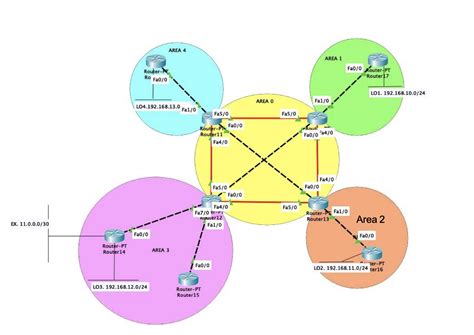 [solved] Projectyou Need To Follow The Topology In Figure