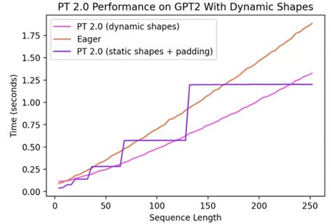 Pytorch 20 实操，模型训练提速！ Csdn博客