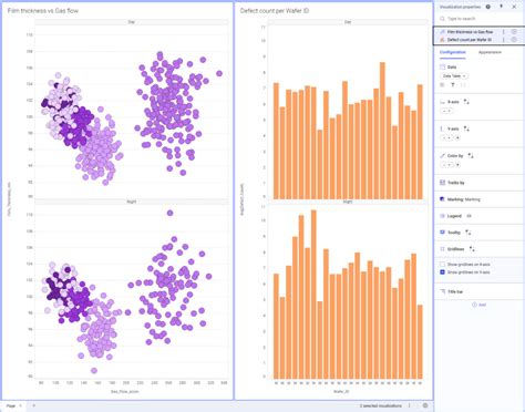 The New Visualization Properties Experience In Spotfire Spotfire
