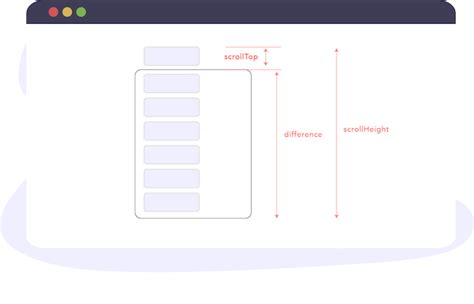 React Lifecycle Methods An Approachable Tutorial With Examples