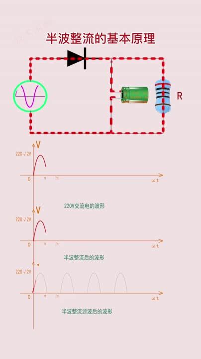 Video Halfwave Rectifier A Circuit With One Diode Tawasul Ali Altyar Posted On The Topic