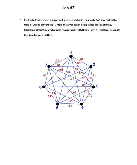Solved Lab 7 • For The Following Given A Graph And A Source Vertex