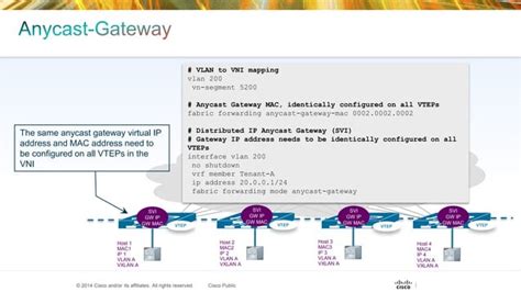 Vxlan Control Plane And Routing Pptx Computer Networking Computing