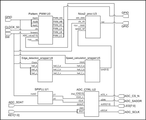 Github Hdyatfpgabldccontroller