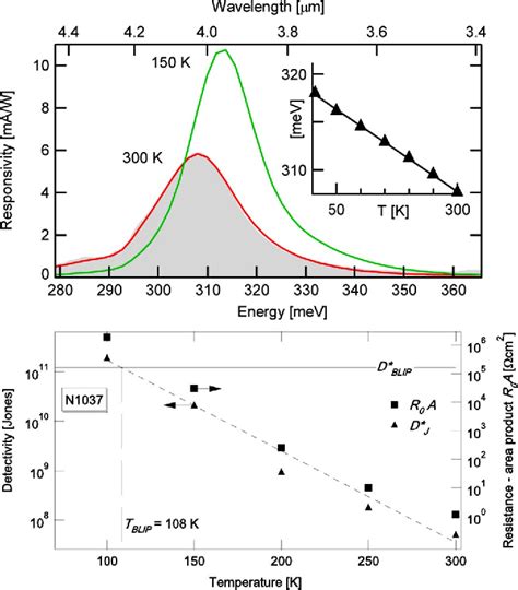 Figure 11 From Quantum Cascade Detectors Semantic Scholar