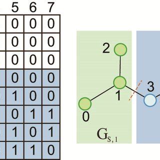 The Graph Decomposition Sample The Left Sub Figure Is The Adjacency Download Scientific